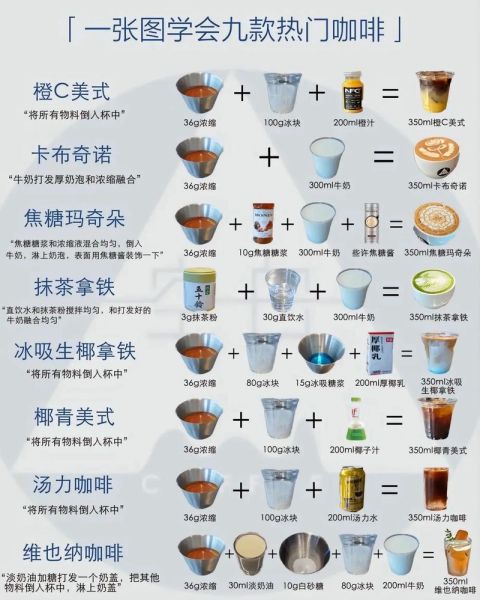 咖啡豆怎么煮_新手入门步骤-第2张图片-山城妙识