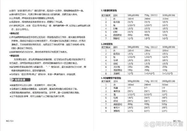 小熊面包机食谱18种_新手也能一次成功-第1张图片-山城妙识