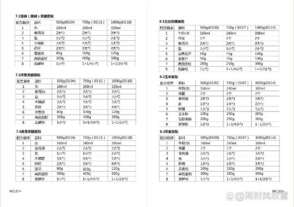 小熊面包机食谱18种_新手也能一次成功-第2张图片-山城妙识