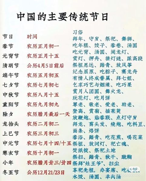 中国传统节日有哪些_各节日习俗与由来-第1张图片-山城妙识 中国传统节日有哪些_各节日习俗与由来-第1张图片-山城妙识