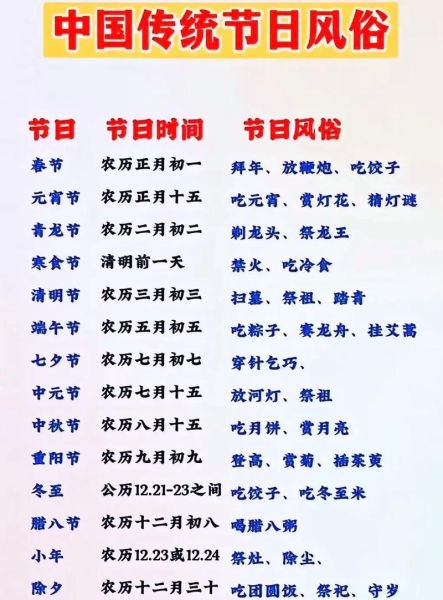 中国传统节日有哪些_各节日习俗与由来-第3张图片-山城妙识 中国传统节日有哪些_各节日习俗与由来-第3张图片-山城妙识