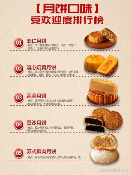 最好吃的月饼品牌有哪些_2024排行榜前十名-第2张图片-山城妙识