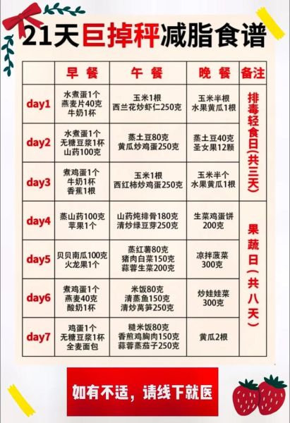 21天减肥法表_真的能瘦吗-第3张图片-山城妙识 21天减肥法表_真的能瘦吗-第3张图片-山城妙识