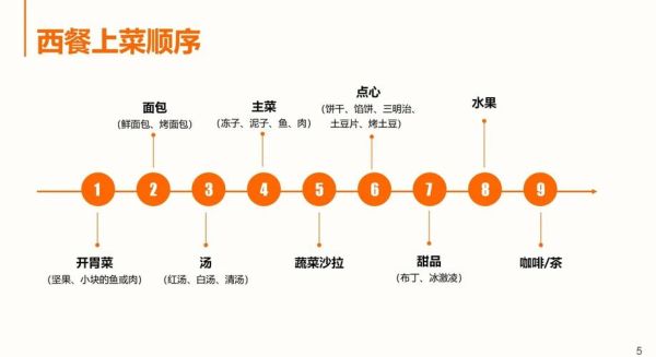 西餐上菜顺序有哪些_如何优雅应对西餐多道菜-第1张图片-山城妙识