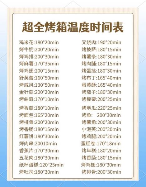 焗饭的做法烤箱几分钟多少度_焗饭烤箱温度时间设置-第1张图片-山城妙识