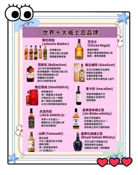 世界十大顶级威士忌有哪些_如何挑选适合自己的威士忌-第1张图片-山城妙识