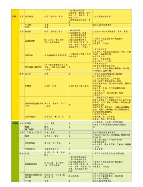学生每日菜谱大全_一周营养搭配怎么做-第1张图片-山城妙识