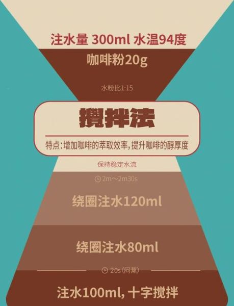 怎样煮咖啡最好喝_手冲咖啡水温多少合适-第3张图片-山城妙识