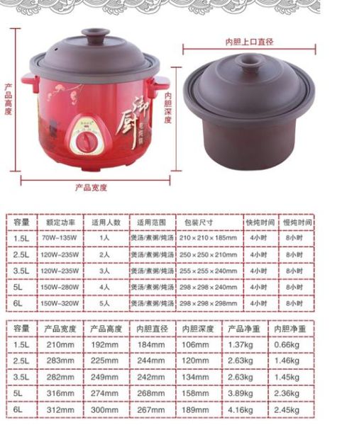 电炖锅和砂锅哪个好_电炖锅和砂锅的区别-第1张图片-山城妙识