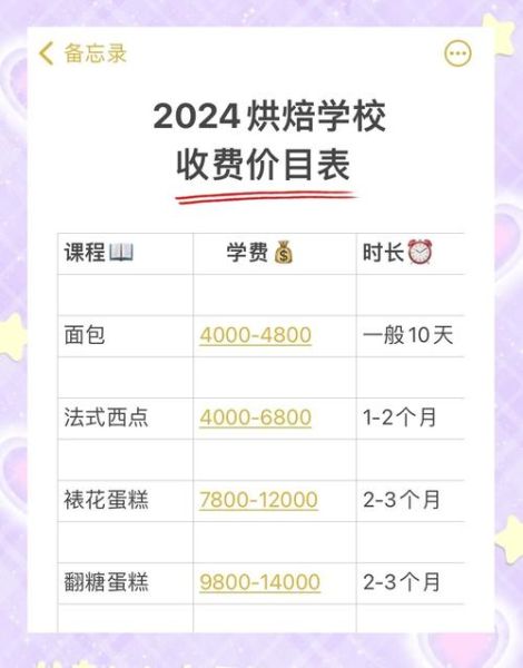 正规烘焙蛋糕学校哪家好_学费一般多少钱-第1张图片-山城妙识