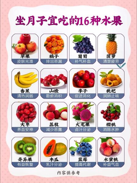 坐月子吃什么水果比较好_哪些水果不能吃-第1张图片-山城妙识 坐月子吃什么水果比较好_哪些水果不能吃-第1张图片-山城妙识