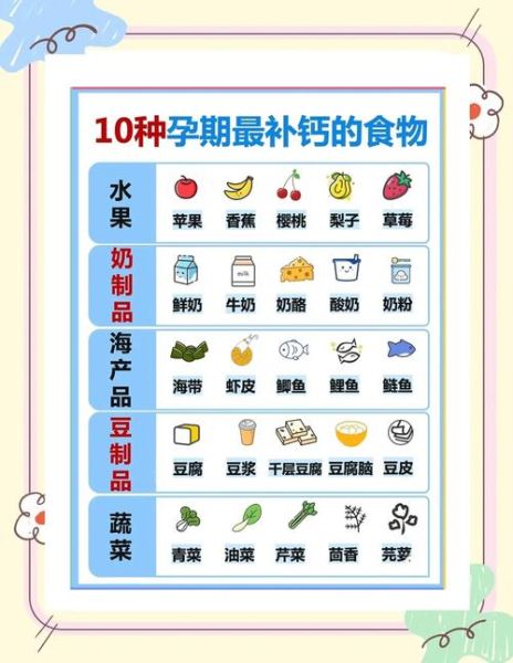 中年人吃什么补钙最快最好_中年人补钙食物排行榜-第3张图片-山城妙识 中年人吃什么补钙最快最好_中年人补钙食物排行榜-第3张图片-山城妙识