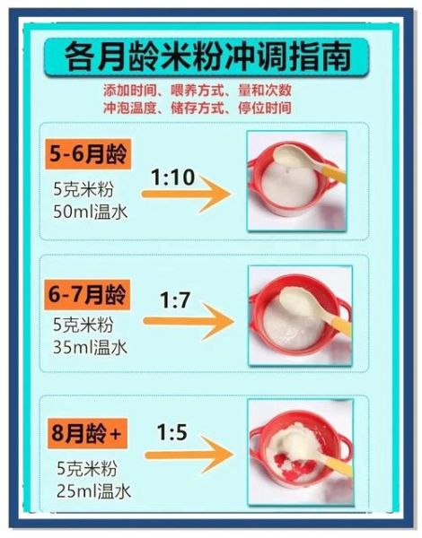 婴儿米粉怎么冲_米粉冲调水温多少合适-第1张图片-山城妙识