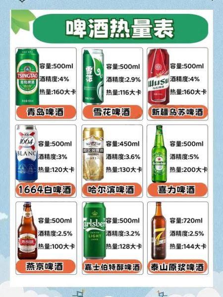 啤酒热量高还是白酒_减肥选哪个-第1张图片-山城妙识