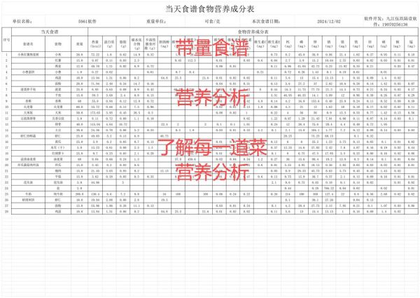 营养配餐食谱怎么计算_如何科学配餐-第3张图片-山城妙识