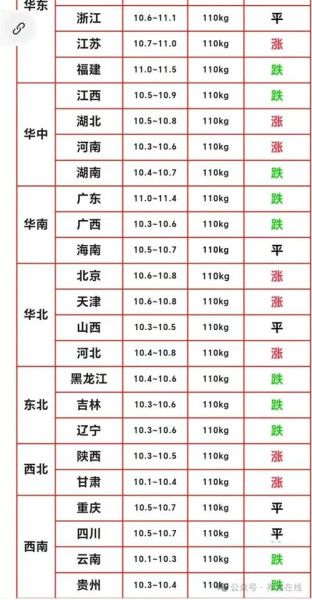 全国猪肉价格行情_今日猪肉多少钱一斤-第1张图片-山城妙识