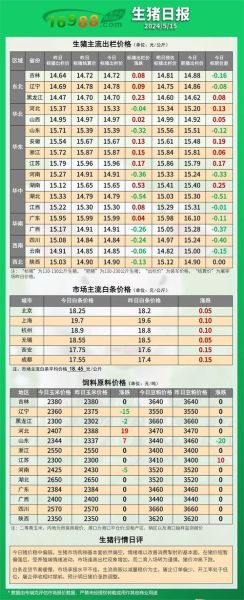 全国猪肉价格行情_今日猪肉多少钱一斤-第2张图片-山城妙识