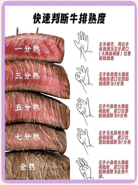牛排有八分熟吗_牛排熟度怎么选-第1张图片-山城妙识