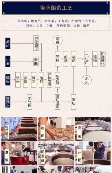 黄酒怎么酿造_黄酒制作方法与步骤-第1张图片-山城妙识