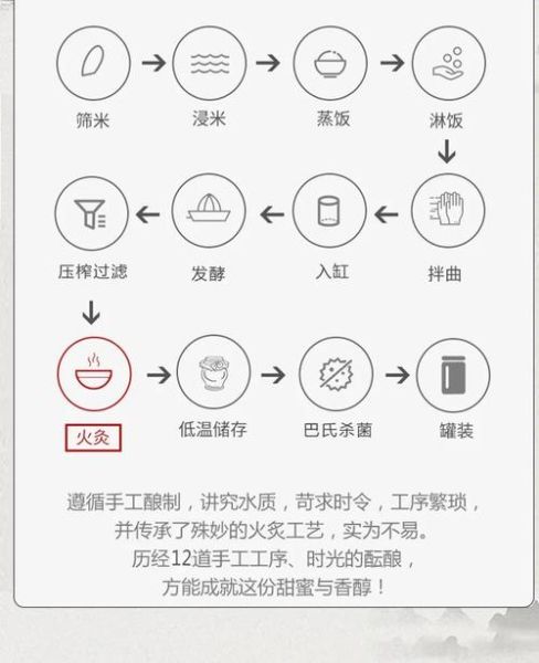 黄酒怎么酿造_黄酒制作方法与步骤-第3张图片-山城妙识