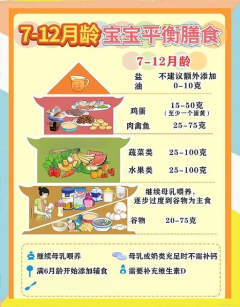 幼儿健康饮食小常识_如何科学搭配三餐-第2张图片-山城妙识