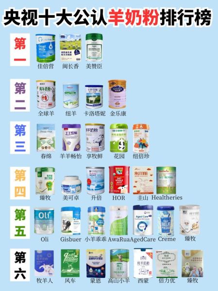 奶粉品牌排行榜10强_哪个牌子好-第3张图片-山城妙识