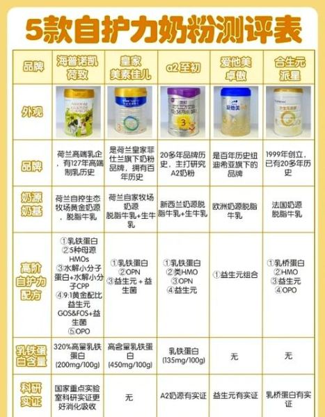 奶粉品牌排行榜10强_哪个牌子好-第1张图片-山城妙识
