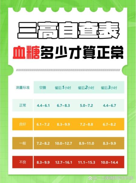 血糖高的早期症状有哪些_怎么判断是不是高血糖-第3张图片-山城妙识 血糖高的早期症状有哪些_怎么判断是不是高血糖-第3张图片-山城妙识