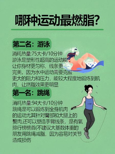 运动减肥的最好方法_如何科学燃脂不反弹-第2张图片-山城妙识