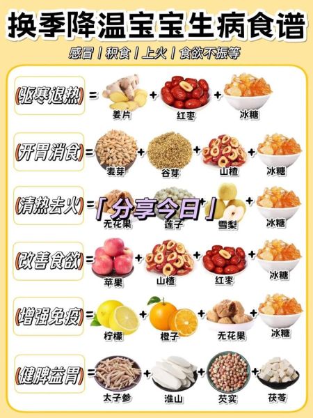 儿童生病吃什么清淡_生病期间饮食注意什么-第2张图片-山城妙识