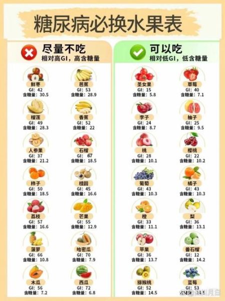 孕妇降血糖吃什么水果_孕期血糖高可以吃哪些水果-第1张图片-山城妙识