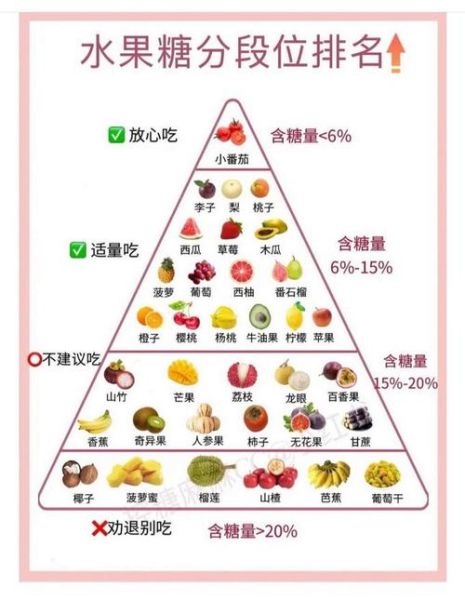 孕妇降血糖吃什么水果_孕期血糖高可以吃哪些水果-第2张图片-山城妙识