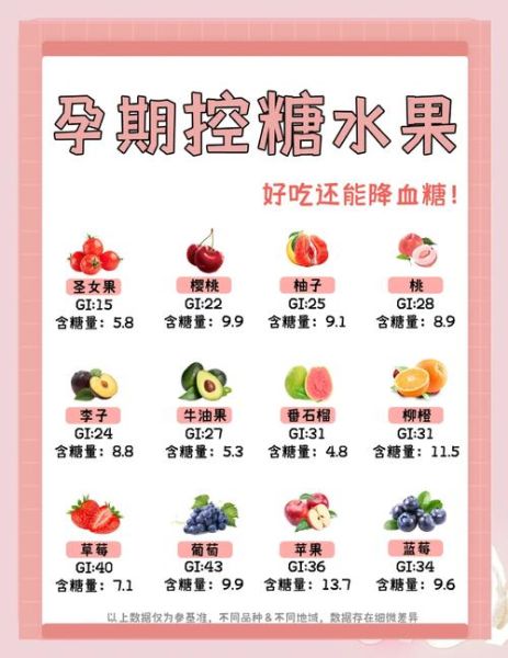 孕妇降血糖吃什么水果_孕期血糖高可以吃哪些水果-第3张图片-山城妙识