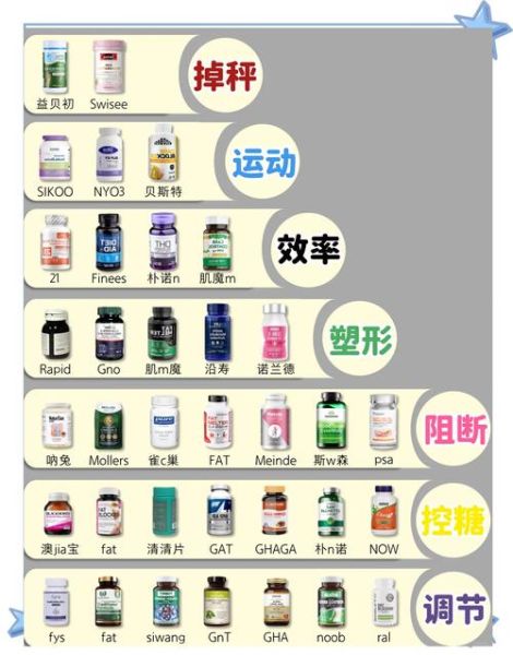 哪种减肥药效果最好_减肥药排行榜前十名真的靠谱吗-第2张图片-山城妙识