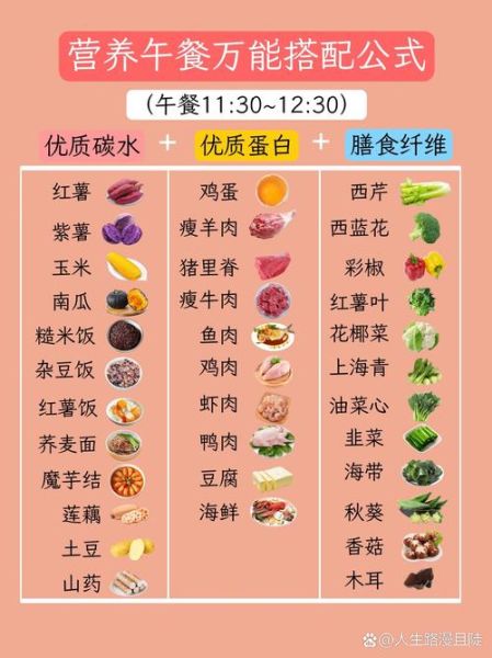 中餐吃什么最有营养_如何搭配最健康-第1张图片-山城妙识 中餐吃什么最有营养_如何搭配最健康-第1张图片-山城妙识