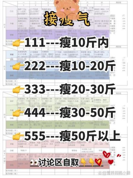 瘦身食谱七天_如何科学搭配-第1张图片-山城妙识