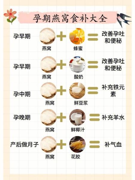 孕妇炖燕窝的做法步骤_孕妇吃燕窝的正确方法-第1张图片-山城妙识 孕妇炖燕窝的做法步骤_孕妇吃燕窝的正确方法-第1张图片-山城妙识