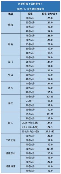 南美对虾价格多少钱一斤_南美对虾价格为何波动大-第3张图片-山城妙识 南美对虾价格多少钱一斤_南美对虾价格为何波动大-第3张图片-山城妙识