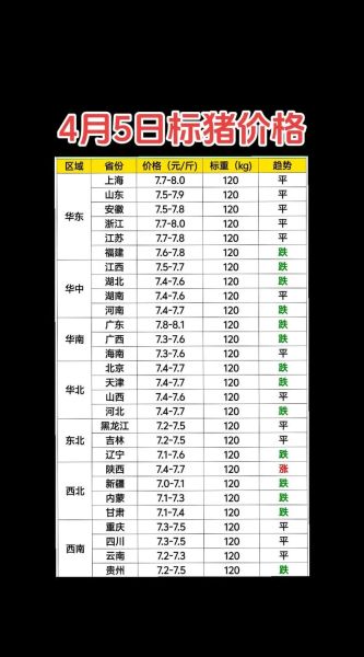 今日全国猪价多少钱一斤_2024年6月最新猪价走势-第1张图片-山城妙识 今日全国猪价多少钱一斤_2024年6月最新猪价走势-第1张图片-山城妙识