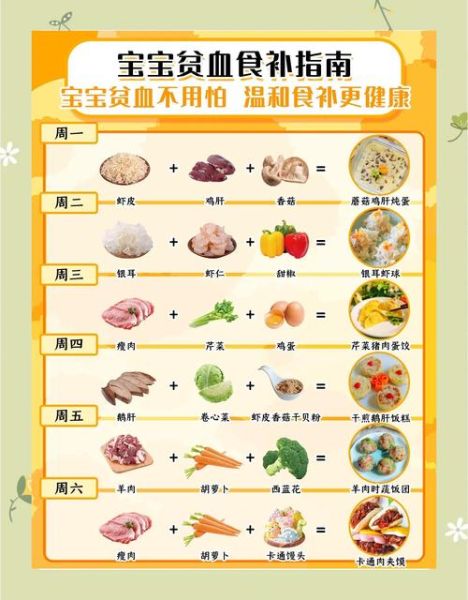 吃什么补血最快_贫血吃什么补血效果好-第1张图片-山城妙识 吃什么补血最快_贫血吃什么补血效果好-第1张图片-山城妙识