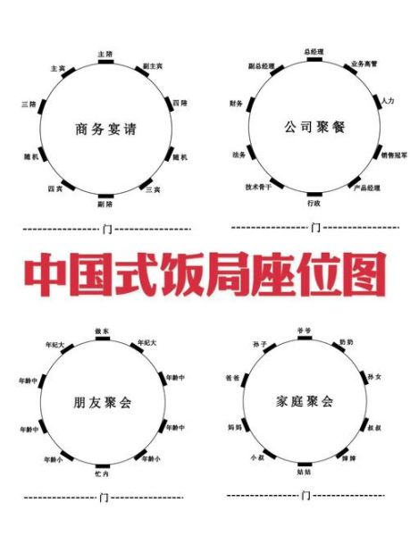 中餐礼仪有哪些_中餐座次怎么安排-第3张图片-山城妙识