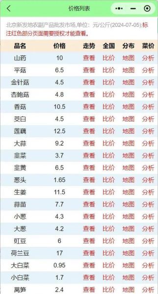 蔬菜价格最新行情_今日蔬菜多少钱一斤-第3张图片-山城妙识