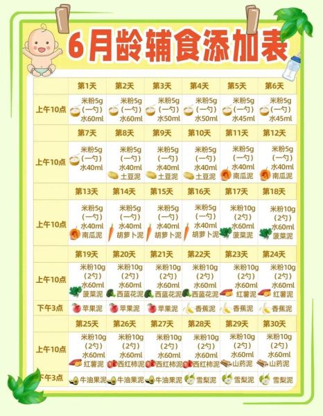 5个月宝宝辅食添加顺序_5个月婴儿辅食食谱表-第1张图片-山城妙识