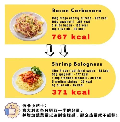 意面热量高还是米饭热量高_减肥选哪个-第1张图片-山城妙识