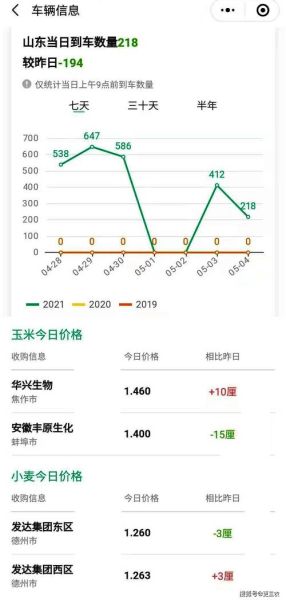 玉米价格行情今日走势_玉米价格为何持续下跌-第1张图片-山城妙识 玉米价格行情今日走势_玉米价格为何持续下跌-第1张图片-山城妙识