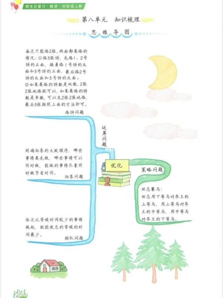 烙饼问题教案_如何设计高效教学-第1张图片-山城妙识