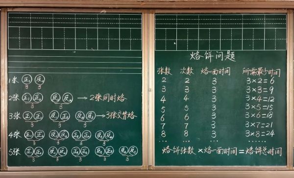 烙饼问题教案_如何设计高效教学-第3张图片-山城妙识