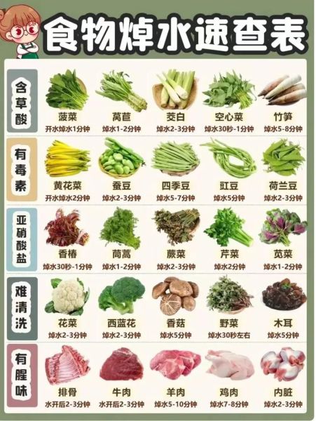 哪些蔬菜可以生吃_生吃蔬菜怎么选-第1张图片-山城妙识