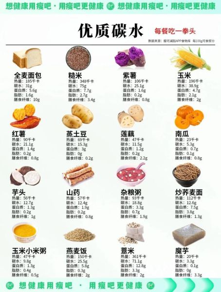 哪些食物可以减肥_减肥期间吃什么最好-第3张图片-山城妙识