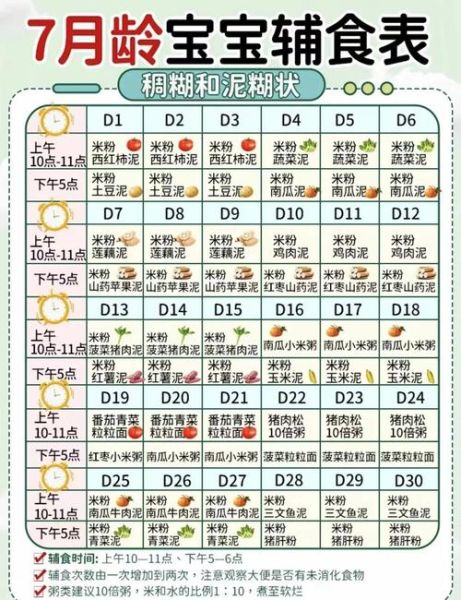 六七个月宝宝辅食食谱_吃什么好-第2张图片-山城妙识 六七个月宝宝辅食食谱_吃什么好-第2张图片-山城妙识